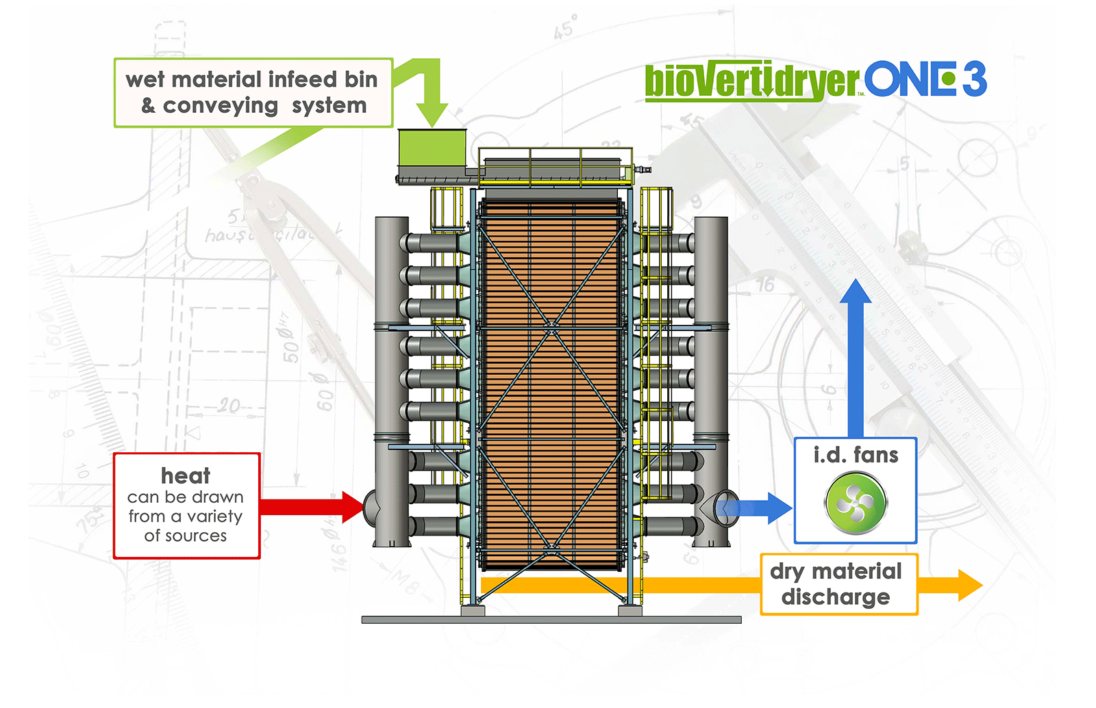 Process Flow Diagram Of Our Biomass Dryer Process Flow Diagram Of Our Biomass Dryer